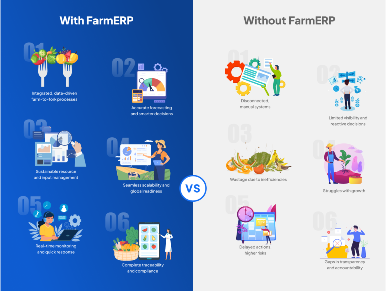 Achieve 10X Growth with FarmERP